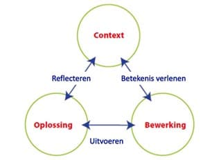 Aeres MBO - Rekenangst: doordachte aanpak maakt verschil - Taal en Rekenen